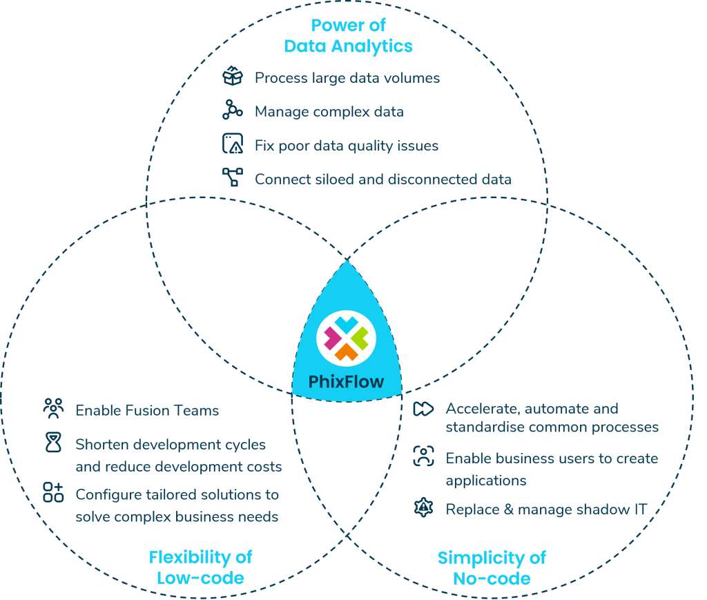 Request a demo - PhixFlow